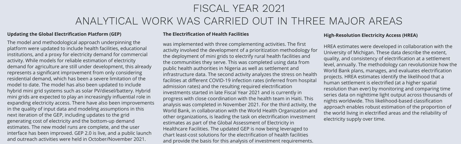 Integrated Electrification Strategies and Planning | Program Profile | ESMAP